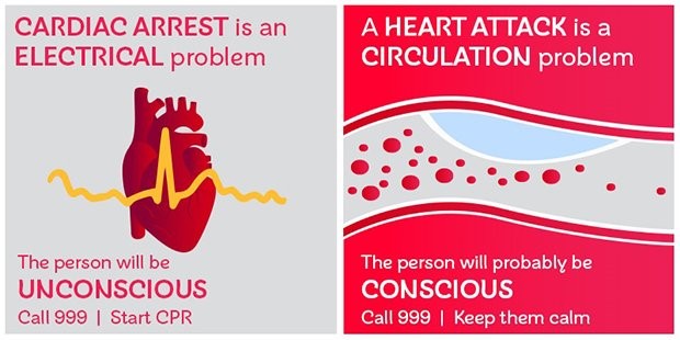 How to use a Defibrillator - Red Sky Foundation
